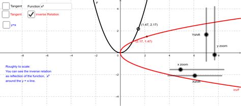 Inverse Relationship Graph