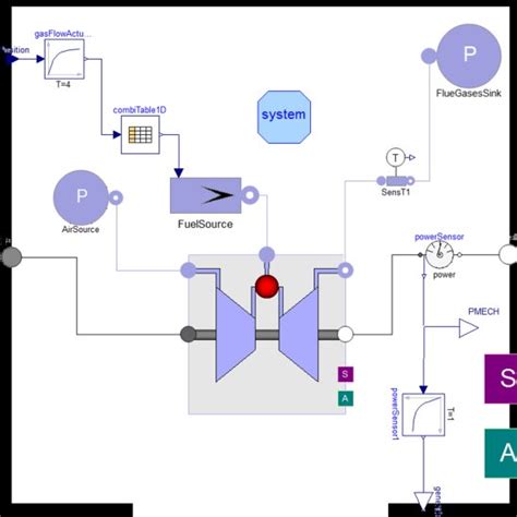 pdf experiences in power system multi domain modeling and simulation
