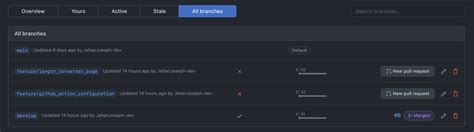 What Git Guidelines Or Best Practices Do You Follow Rgithub