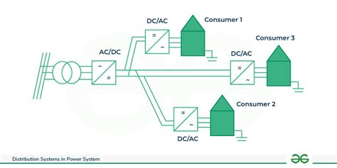 Distribution Systems In Power System Geeksforgeeks