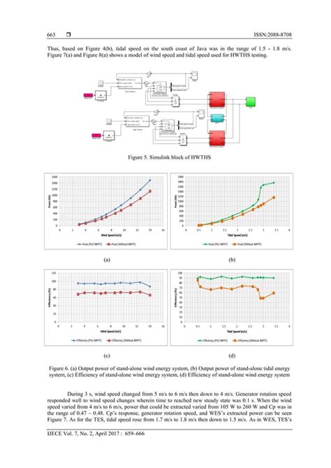 Maximum Power Point Tracking Using Particle Swarm Optimization Algorithm For Hybrid Wind Tidal