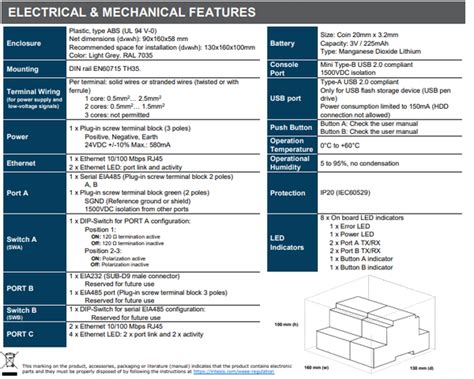 PROFINET BACnet IP MS TP服务器从站网关 轻松将工厂设备集成至楼宇自动化中 知乎