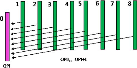 figure 1 from multi sever based distributed coding based on hevc h 265