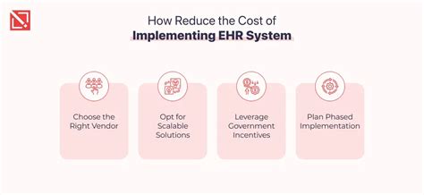 Cost Of Implementing Ehr Software Full Breakdown In 2025