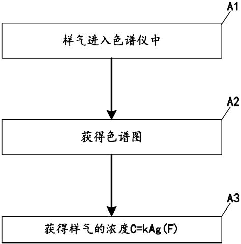 Chromatographic Analysis Method Eureka Patsnap