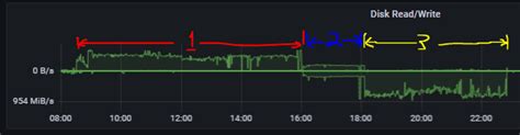 Shrinking A 20tb Virtual Disk Formatted With Refs