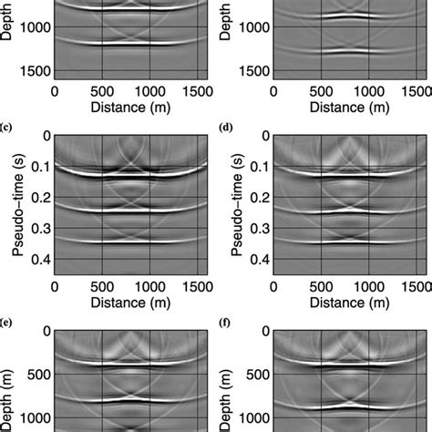 Imaging Result At The 20 Times Iteration A True Depth Velocity B Download Scientific