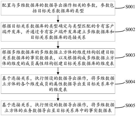 Data Exporting Method Device And Equipment And Computer Readable Storage Medium Eureka Patsnap