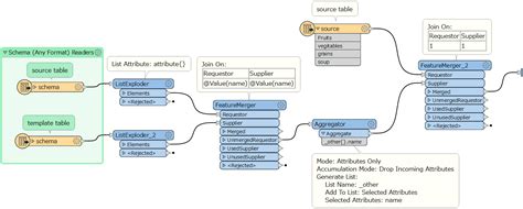 Inserting A Filled Database Table Into A Template Table Community