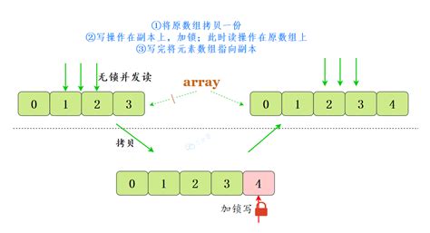 2024年面渣逆袭：java集合连环三十问，面试java对未来的规划二哥面渣逆袭 Csdn博客