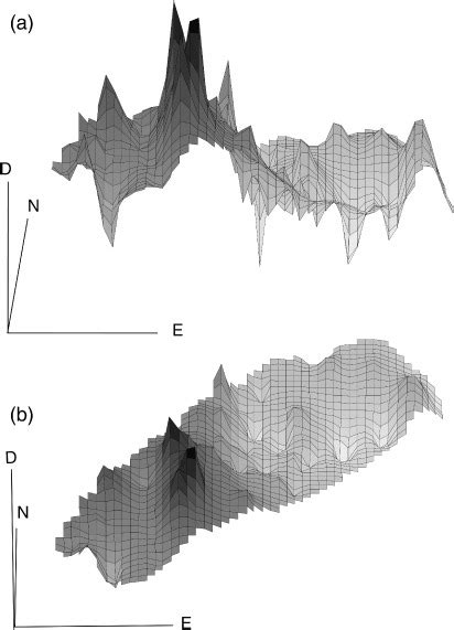 Landscape Genetic Surface Interpolation Plot Using A Distance Weighting Download Scientific