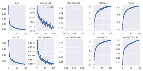 助力智能人群检测计数,基于yolov3开发构建通用场景下人群检测计数识别系统人群计数算法csdn Csdn博客 助力智能人群检测计数,基于yolov3开发构建通用场景下人群检测计数识别系统人群计数算法csdn Csdn博客