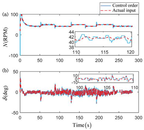 Robust Composite Dynamic Event Triggered Control For Multiple Usvs With