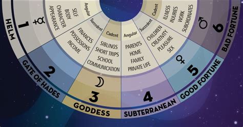 April 9 Zodiac Sign Full Horoscope And Personality
