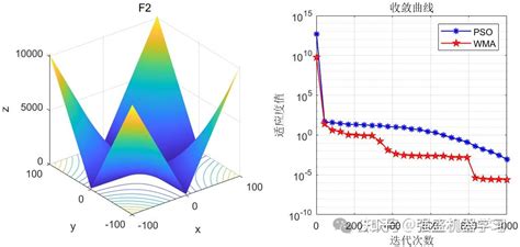 鲸鱼迁徙优化算法 wma 2025年3月最新算法 公式原理详解与性能测评 matlab代码免费获取 知乎