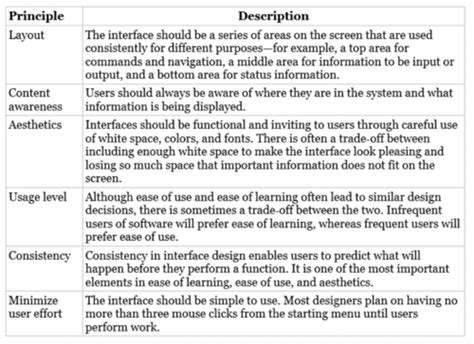 Lecture 6 UI Design And Program Design Flashcards Quizlet