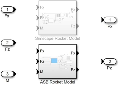 Asb Rocket Model Block Diagram Download Scientific Diagram