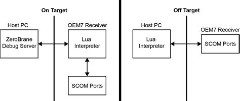 Debugging And Testing
