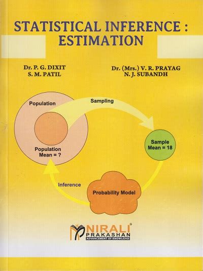 Statistical Inference Estimation