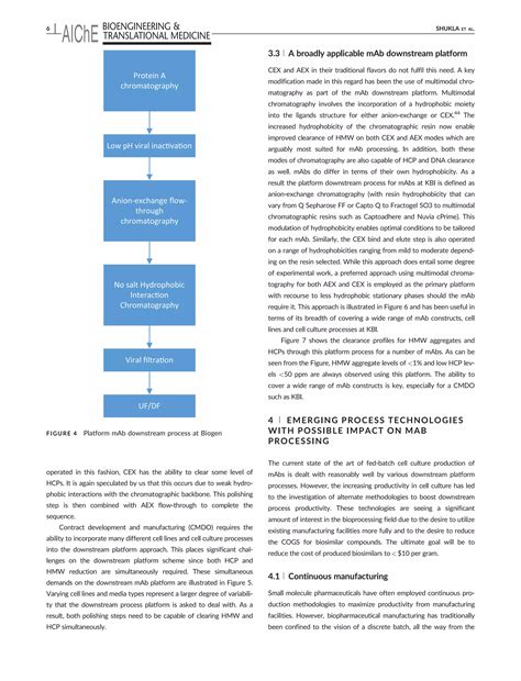 Evolving Trends In Mab Production Processes Pdf