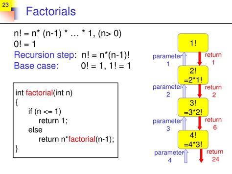 Ppt Recursion Powerpoint Presentation Free Download Id5311643