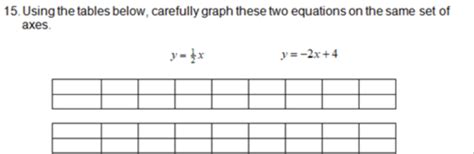 Solved Using The Tables Below Carefully Graph These Two Equations On