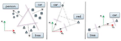 Unsupervised Interpretable Basis Extraction For Concept Based Visual