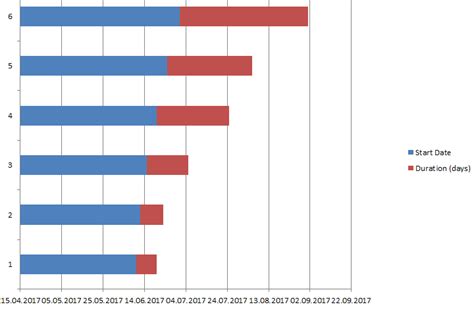 Learn How To Create A Gantt Chart In Excel