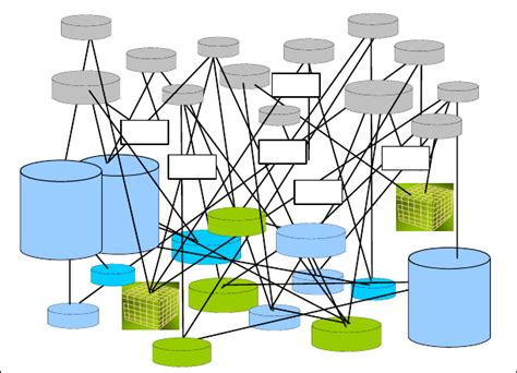 The Data Mart Phenomenon Data Mart Consolidation Getting Control Of Your Enterprise