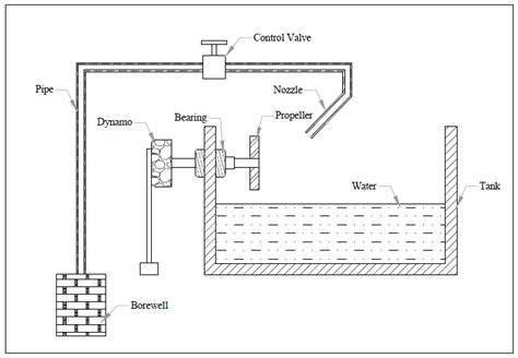1 Working Principle Of Hydro Turbine Download Scientific Diagram