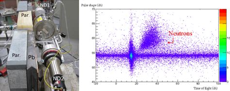 figure 1 from analysis of prompt fission neutrons in 235u nth f and fission fragment