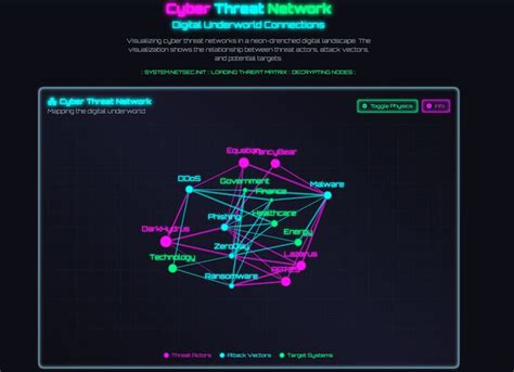 Just Completed An Awesome Data Visualization With A Cyberpunk Inspired