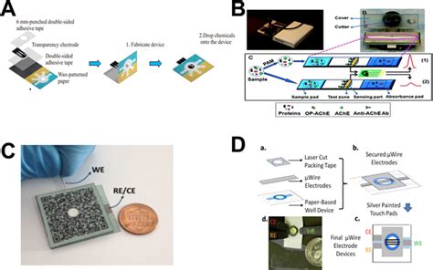 Examples Of Microfluidic Paper‐based Electrochemical Devices Developed Download Scientific