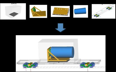 modeling process of rigid flexible coupling dynamics model download