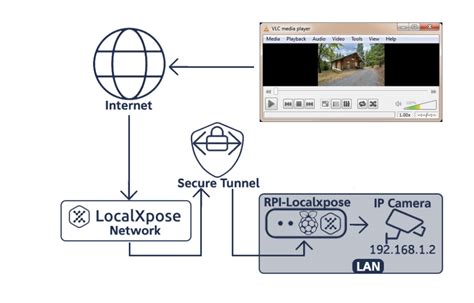Localxpose Comprehensive User Guide Unlocking Potential High Key Digitals
