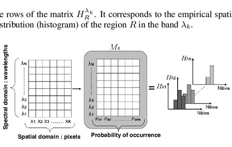 Non Parametric Statistical Model Interpretation Download Scientific Diagram