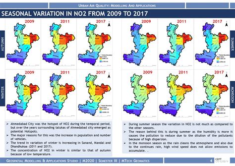 URBAN AIR QUALITY MODELLING AND APPLICATION CEPT Portfolio