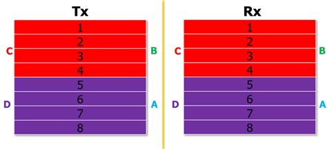 Antenna Mapping A 64 Tx And 64 Rx Antennas Index B 1×4 Tx And Rx