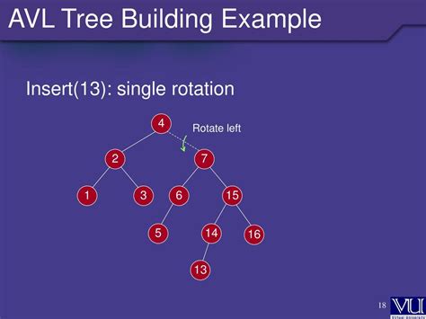 Data Structures Lecture 22 Sohail Aslam Ppt Download