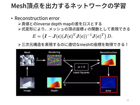 Iccv2019読み会「learning Meshes For Dense Visual Slam」 Ppt