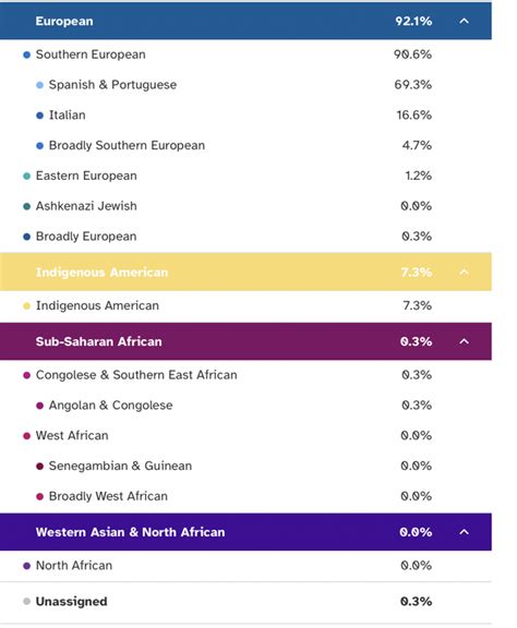Brazilian 23andme Cousin Matches R23andme