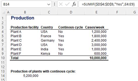 Excel Functions Flashcards 365 Data Science