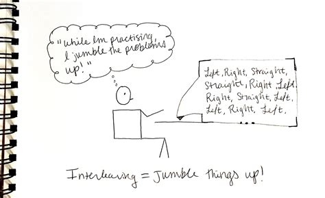 The Key To Interleaving Jumble It Up — The Learning Scientists