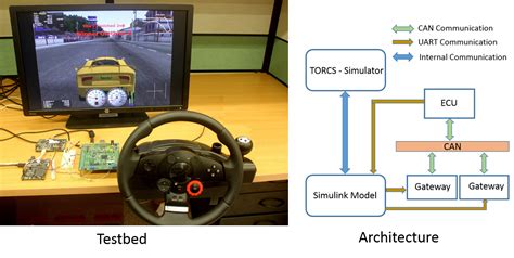 Mixed Criticality Real Time Scheduling Cyber Physical Systems Research Group Ntu Singapore