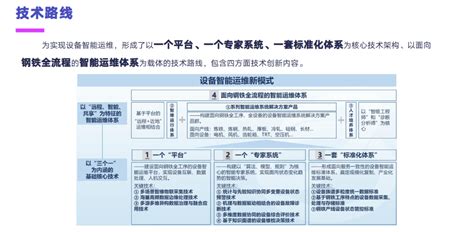 2022 iotdb summit：宝武智维徐少锋《apache iotdb 在宝武装备远程智能运维平台中的使用案例》 天谋科技iotdb