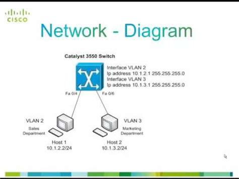How To Configure InterVLAN Routing On Layer 3 Switches - YouTube