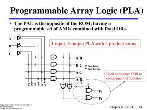 PPT Overview PowerPoint Presentation Free Download ID 5396957