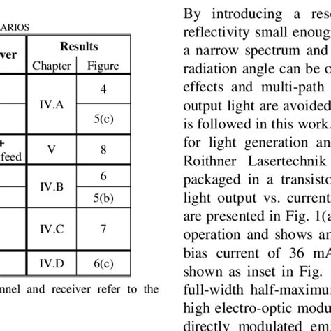 A Vli Characteristics Of The Rcled And Its Emission Spectrum B