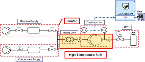Figure 1 From Microfluidics For Fluid Analysis In Oil Sands And Tight Oils Semantic Scholar