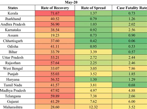 Formula For Composite Indicator Download Scientific Diagram